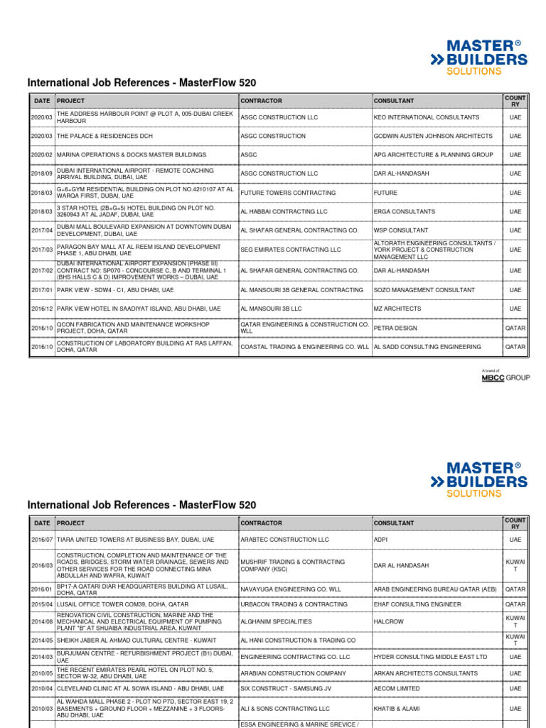 Jref - Masterflow 520-1 | PDF | United Arab Emirates | Qatar