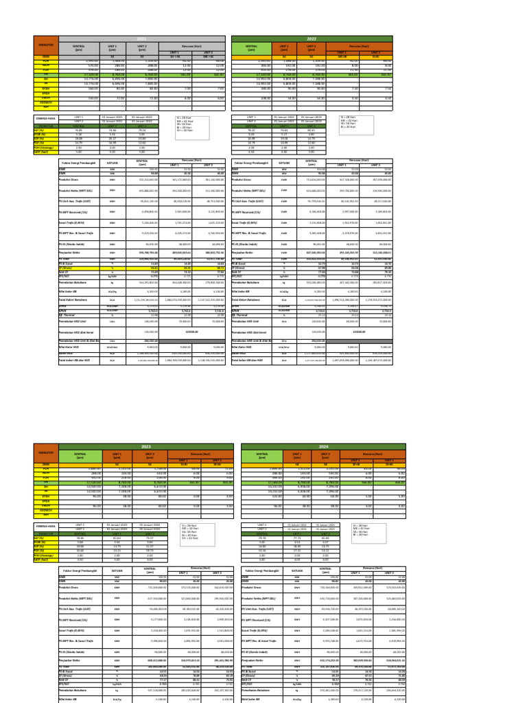 CONTOH EVALUASI PROGNOSA KINERJA PULPIS 5 TAHUN UPDK PALANGKARAYA ...