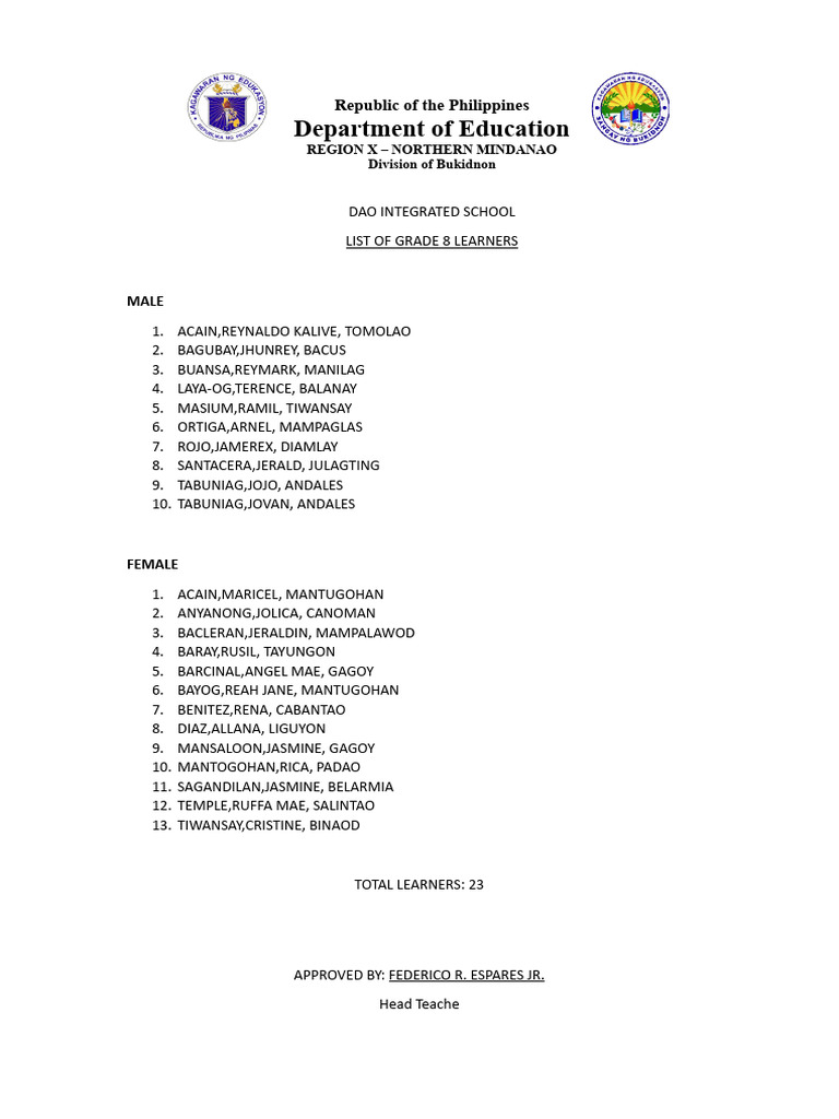 List of Learner | PDF