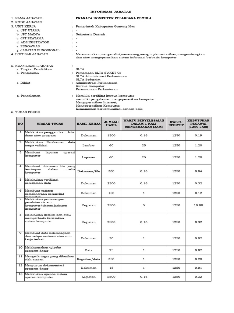Pranata Komputer Ahli Pertama | PDF