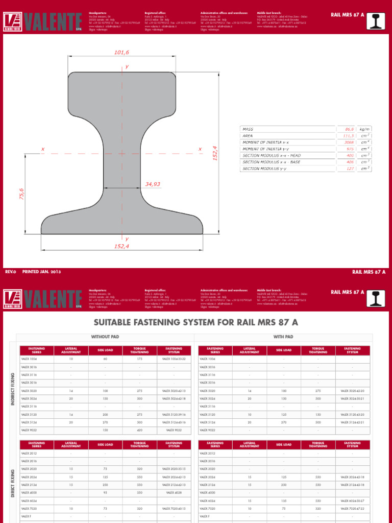 Dimensi Rel ASC | PDF