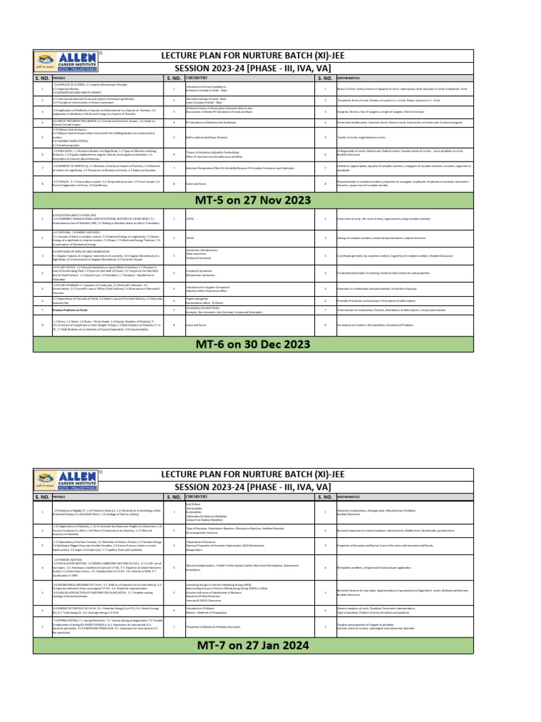 Phase III, IV-A, V-A _ Jee - Nurture Lecture Planner-1 | PDF | Rotation ... Phase III, IV-A, V-A _ Jee - Nurture Lecture Planner-1 | PDF | Rotation ...