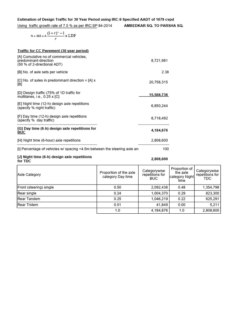 Rigid Pavement Design | PDF