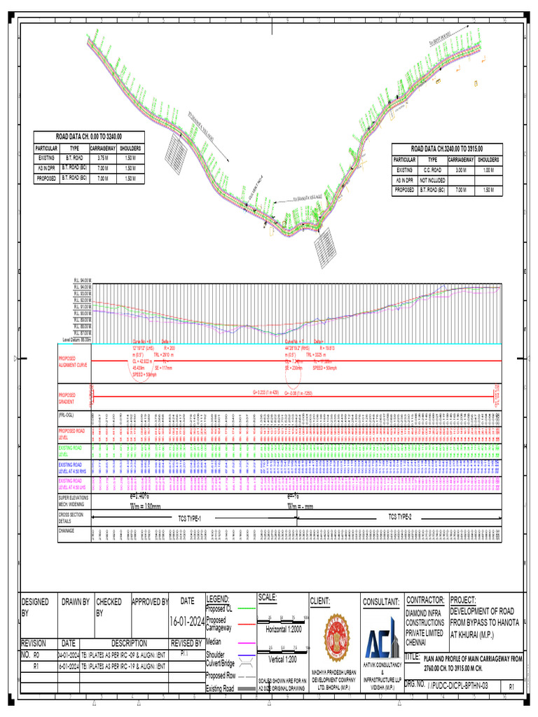 BYPASS TO HANOTA FINAL DATA 3-Model | PDF