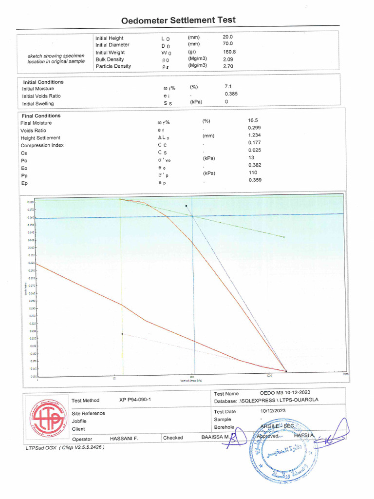 Oedometer Settlement Test | PDF
