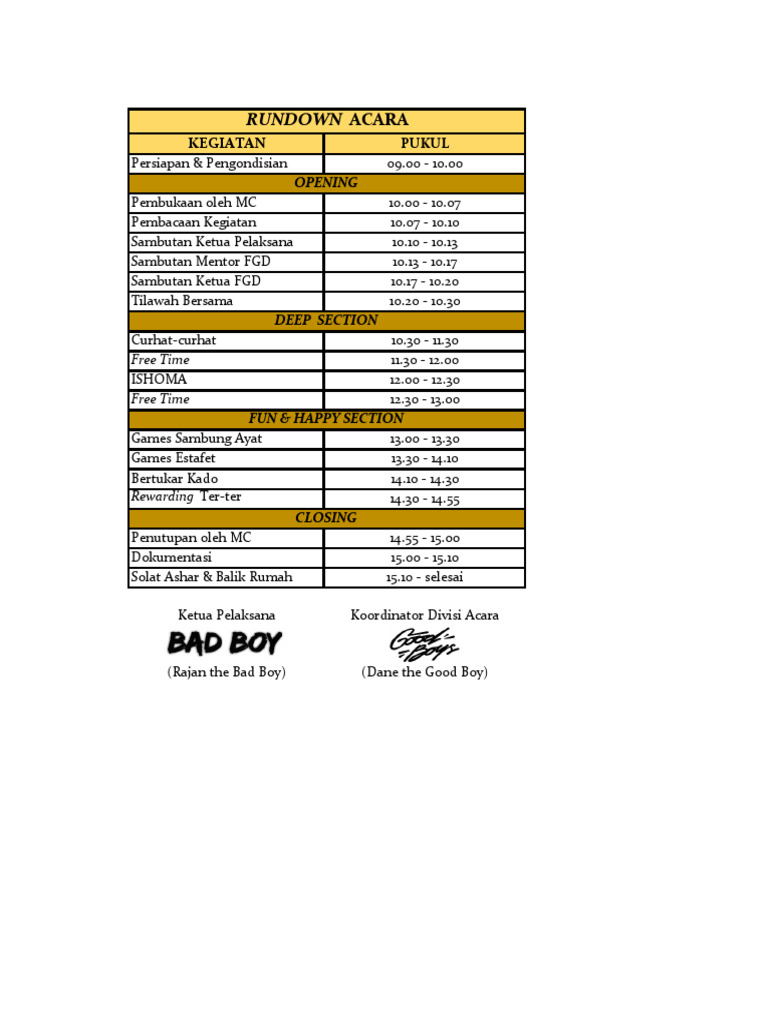Rundown Acara FGD To Ragunan | PDF