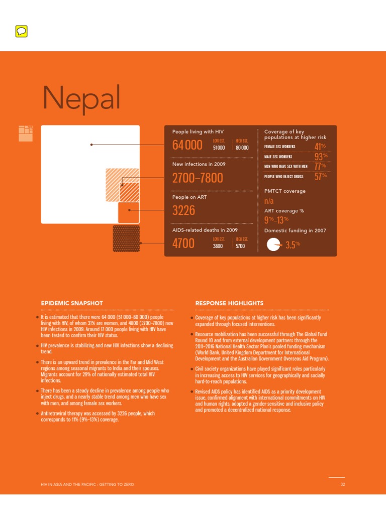 Nepal HIV Snapshot 2011 | PDF