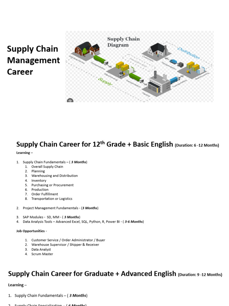 SCM Career - 6 Jan 2024 | PDF