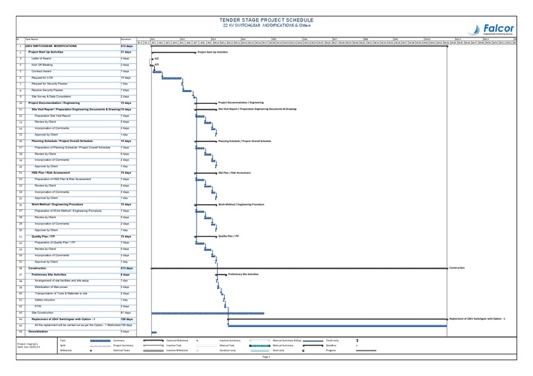 Microsoft Project - Project Schedule | PDF | Business