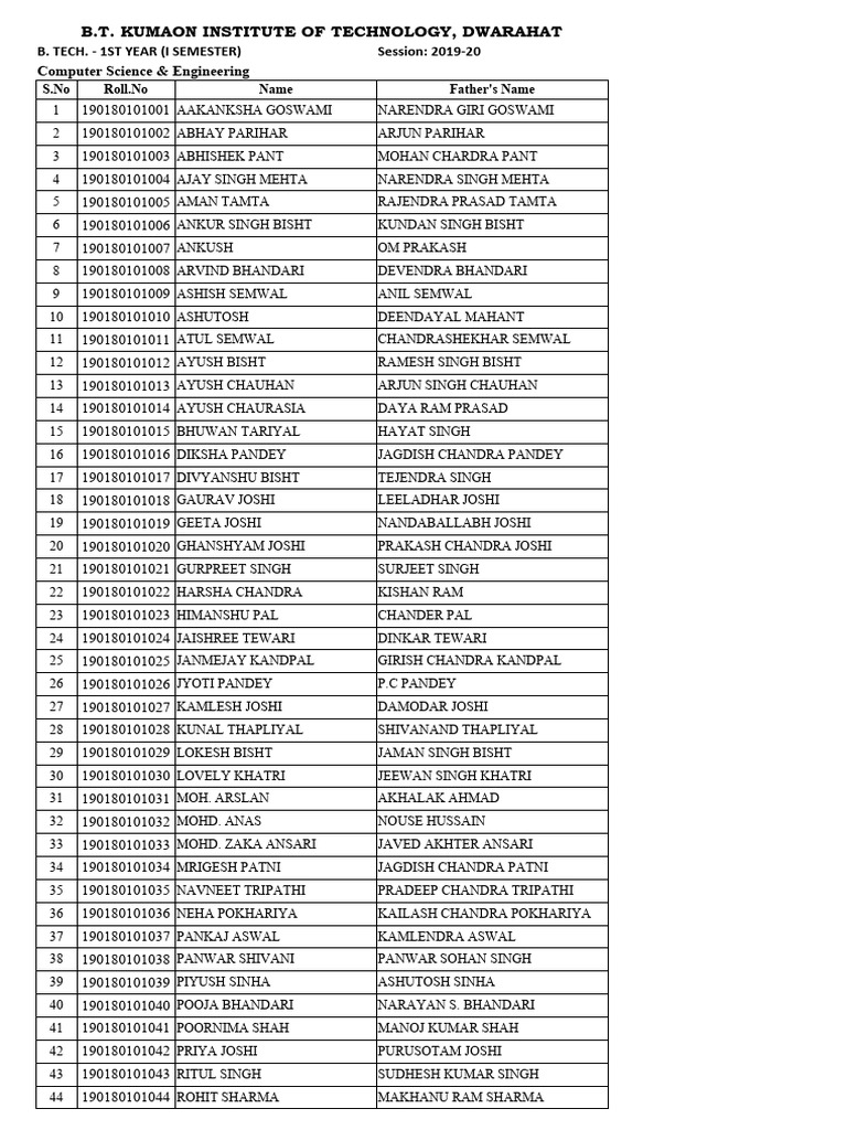 B.Tech. 1 Yr Updated List 19-20 | PDF