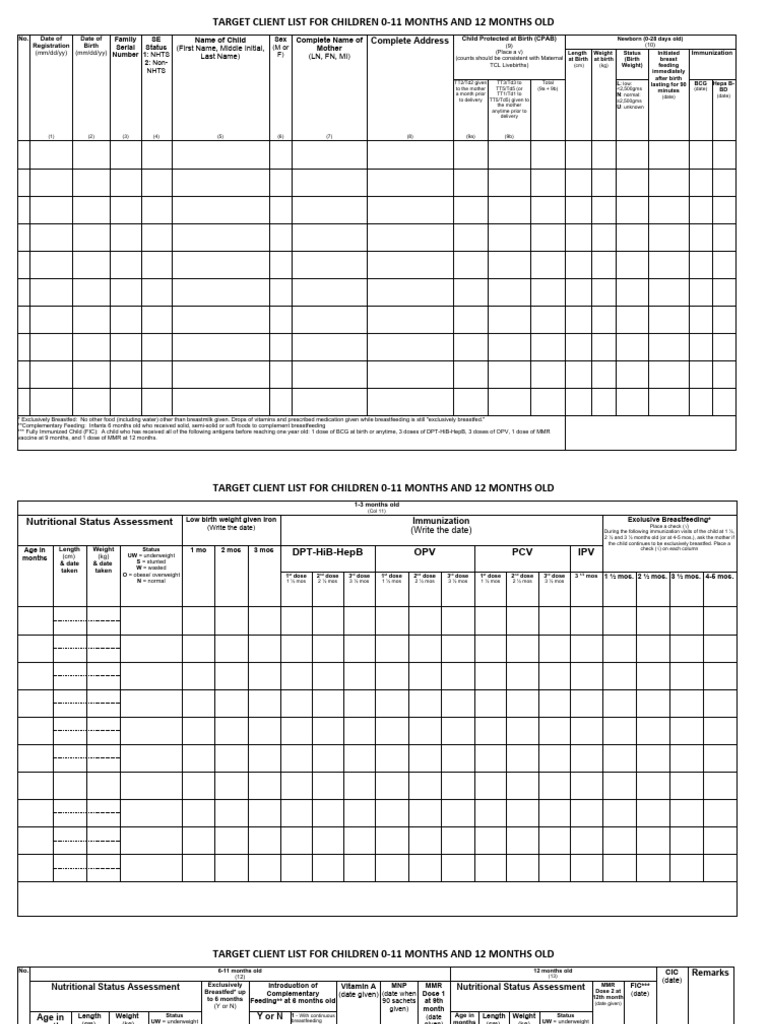 Child TCL | PDF | Human Life Stages | Parenting