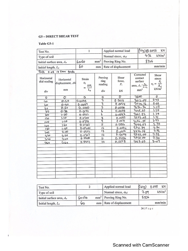 direct shear test | PDF
