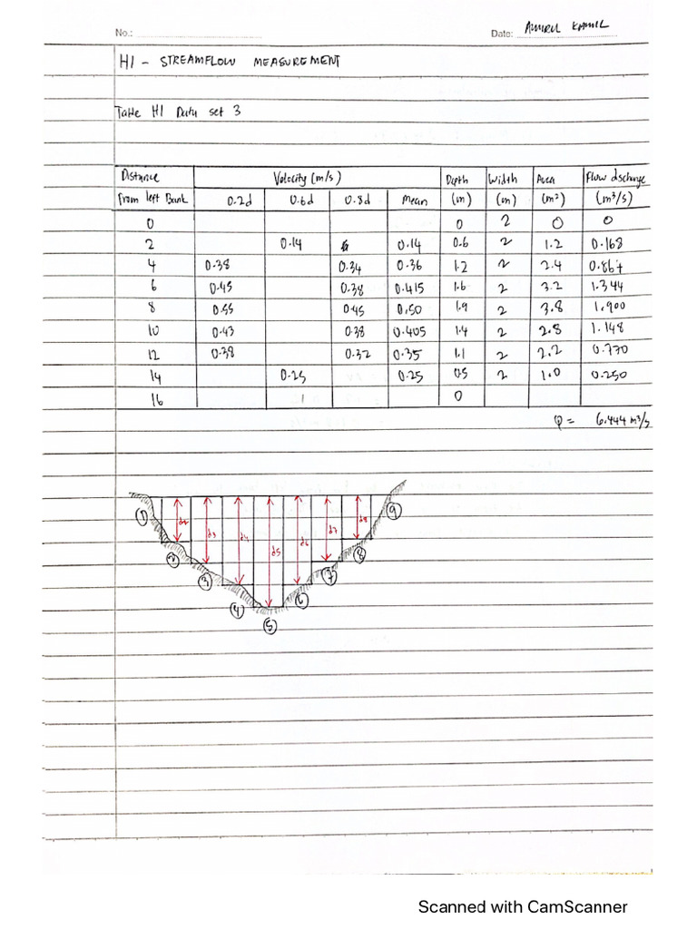 Streamflow Measurement | PDF