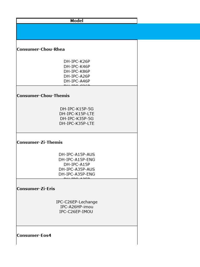 IPC Model List | PDF