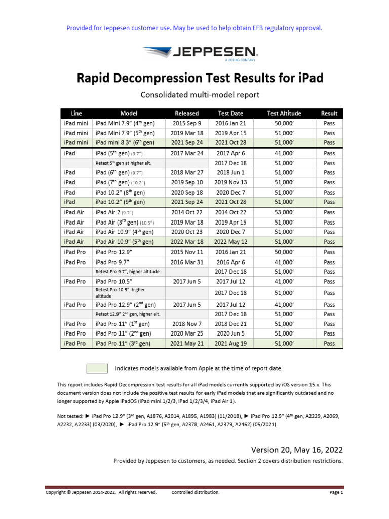 Jeppesen iPad Rapid Decompression Test Results_V20 (proprietary) | PDF