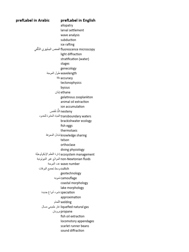 Ejercicio Multiterm | PDF