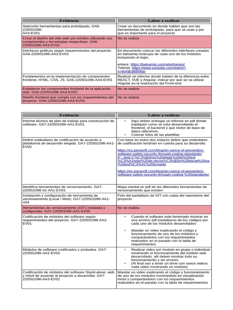 Guía Completa para Desarrollo de Software | PDF | Software de la ...
