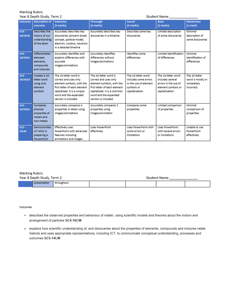 Year 8 Depth Study Term 2 Marking Rubric and Outcomes | PDF | Chemical ...