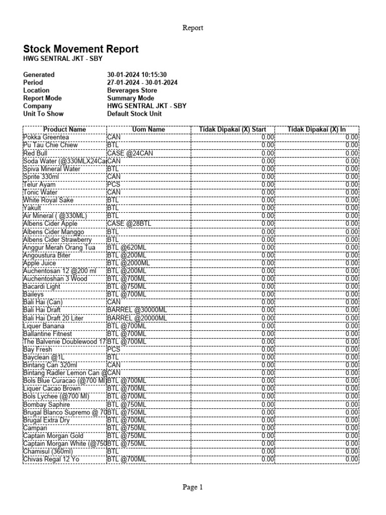 Stock Movement Report - 20240130101530 | PDF