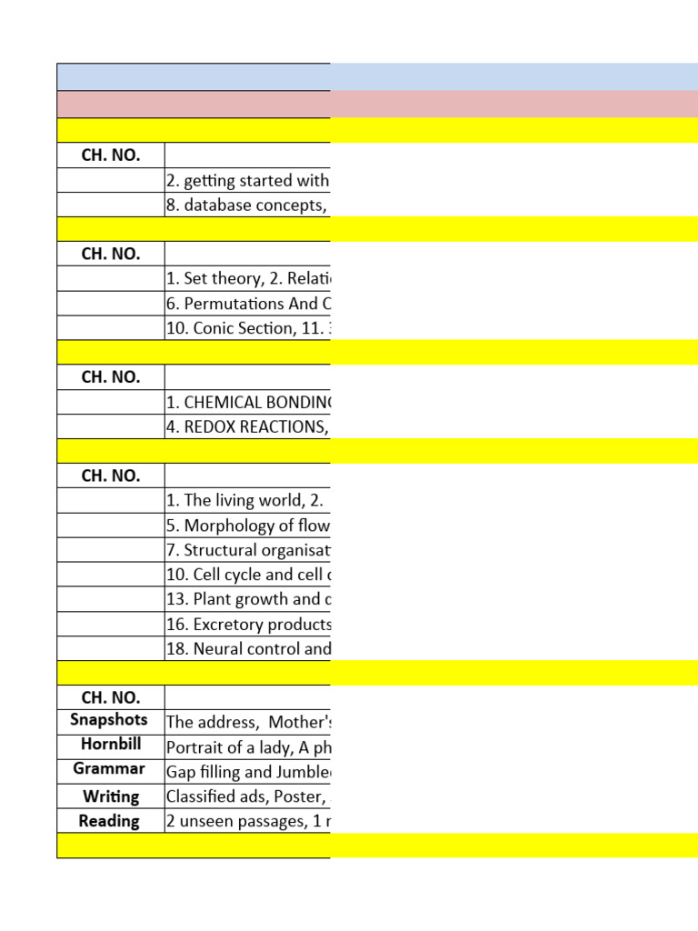 Class XI Science Final Exam Syllabus | PDF | Chemistry | Biology