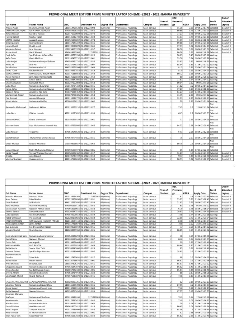 1st Provisional Merit List | PDF