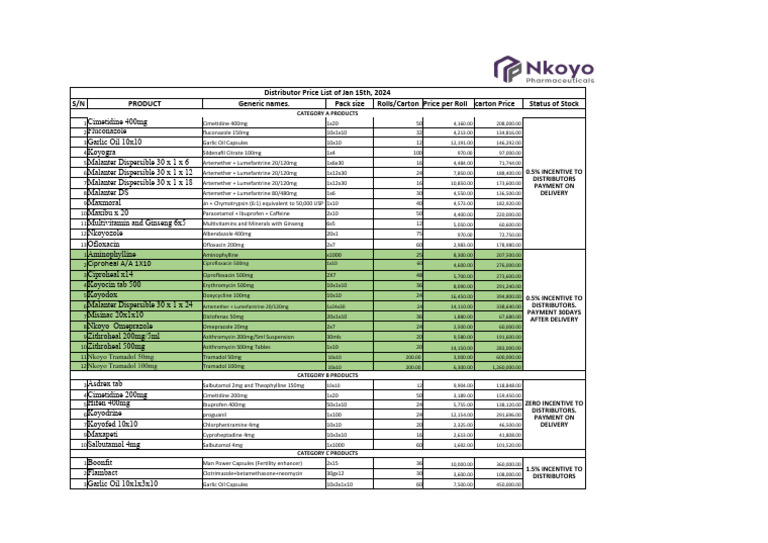 Updated Distributor Price List From Jan 26th 2024 | PDF