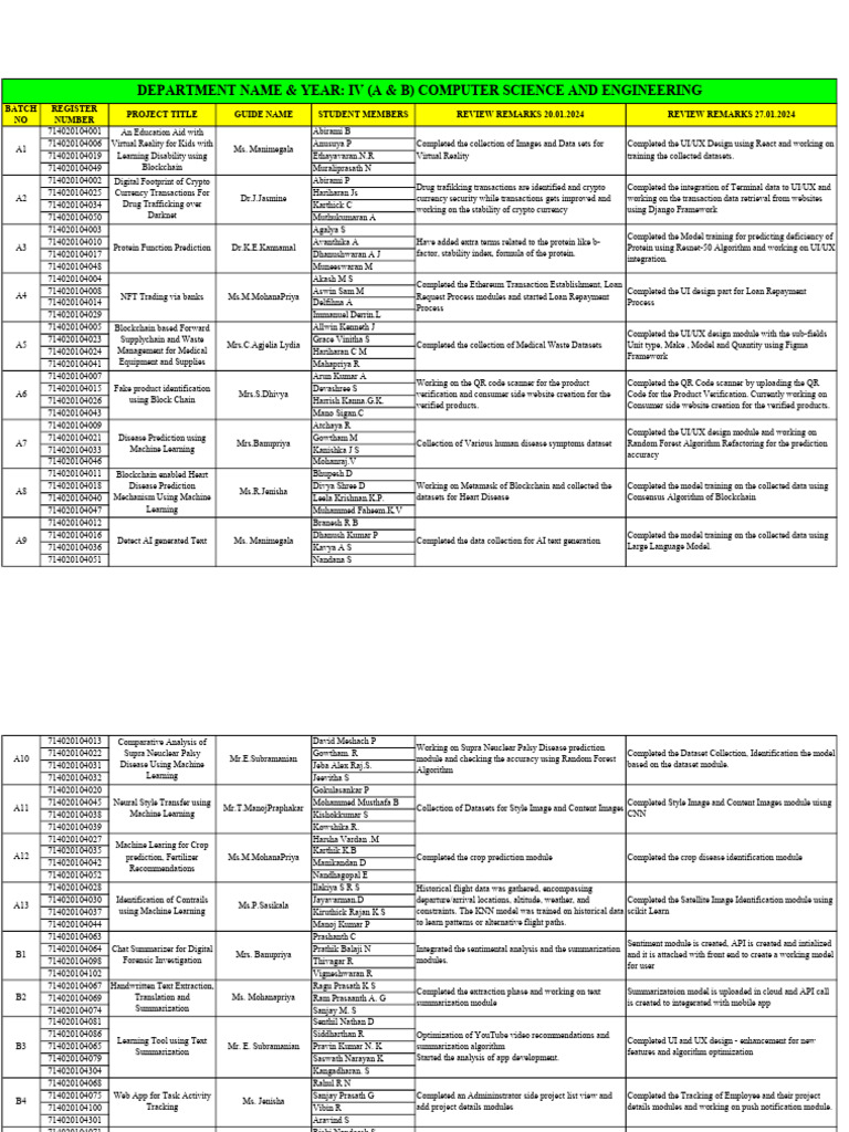 Project Status | PDF | Routing | Machine Learning