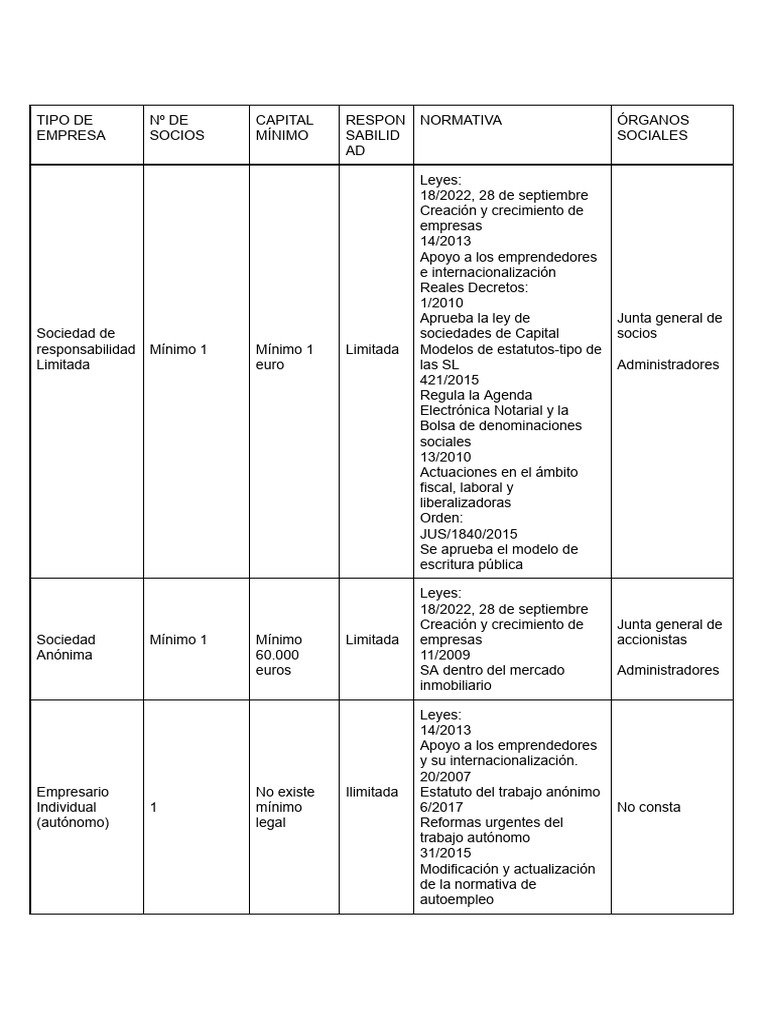 tabla de formas jurídicas | PDF | Cooperativa | Sociedad tabla de formas jurídicas | PDF | Cooperativa | Sociedad
