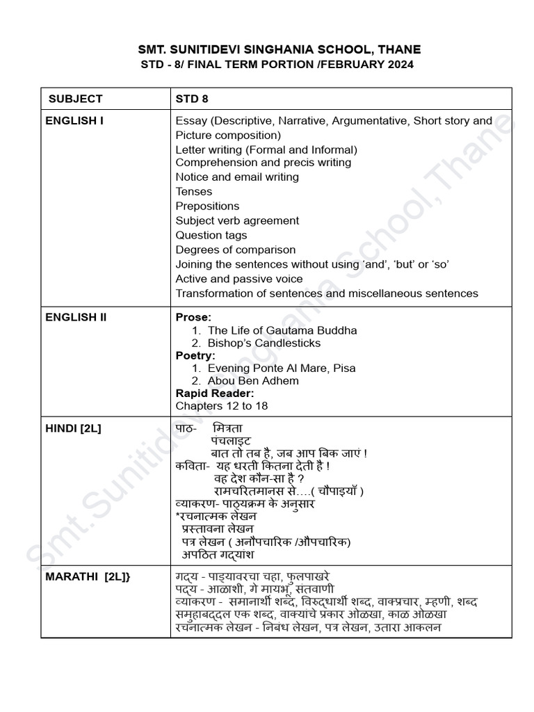 STD 8 Final Term Portion TT February 2024 | PDF | Physical Sciences | Chemistry