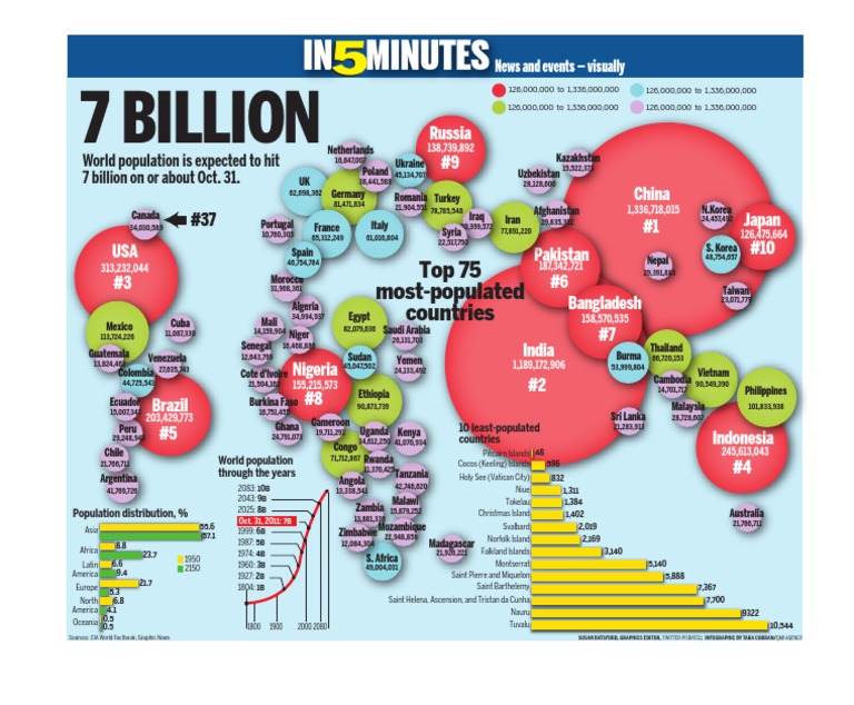7 Billion | PDF