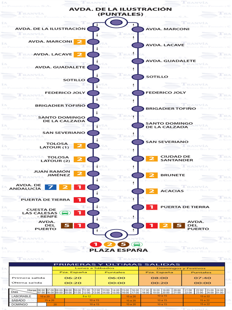 Paradas L13 | PDF