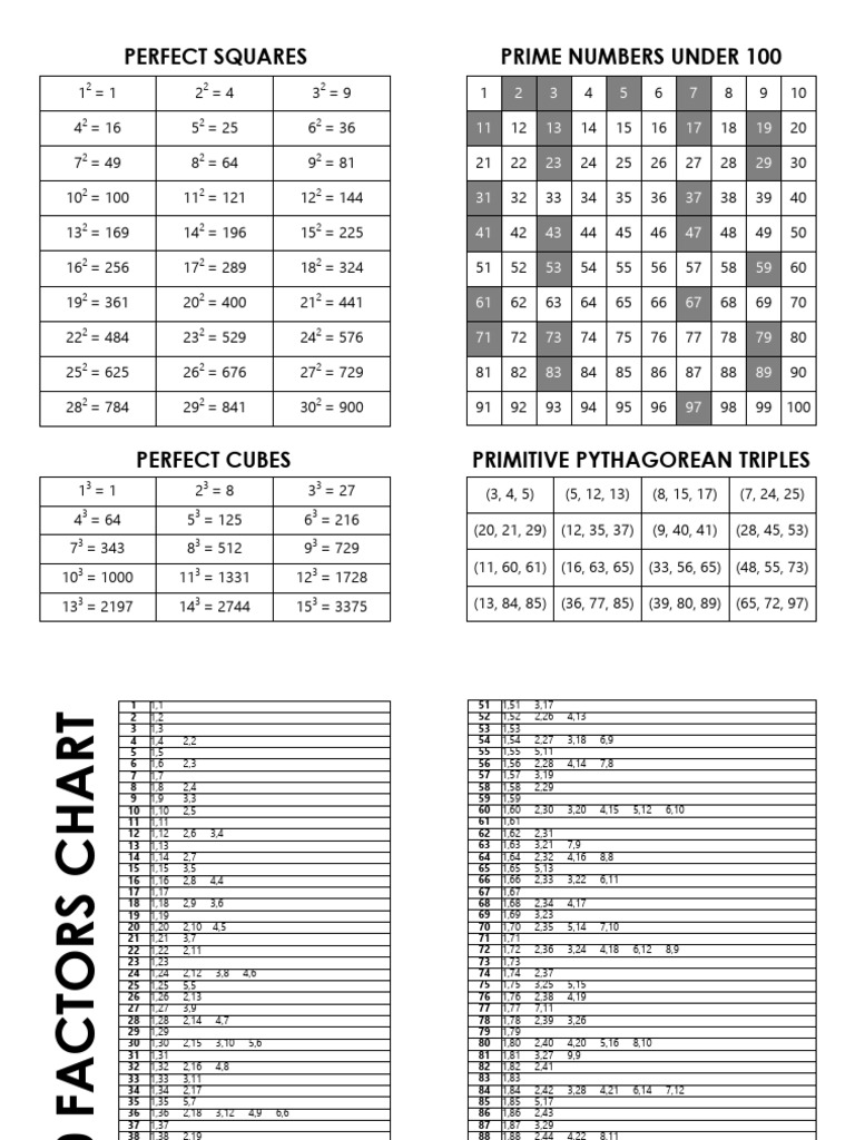 Reference Chart | PDF