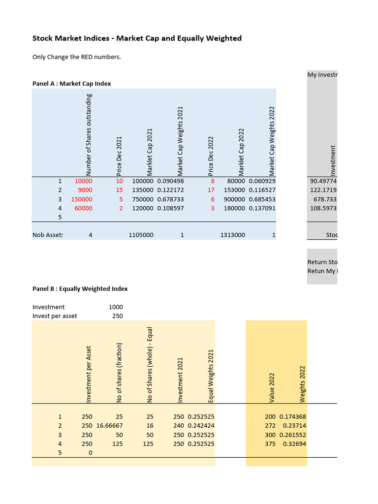 Market Cap Index | PDF