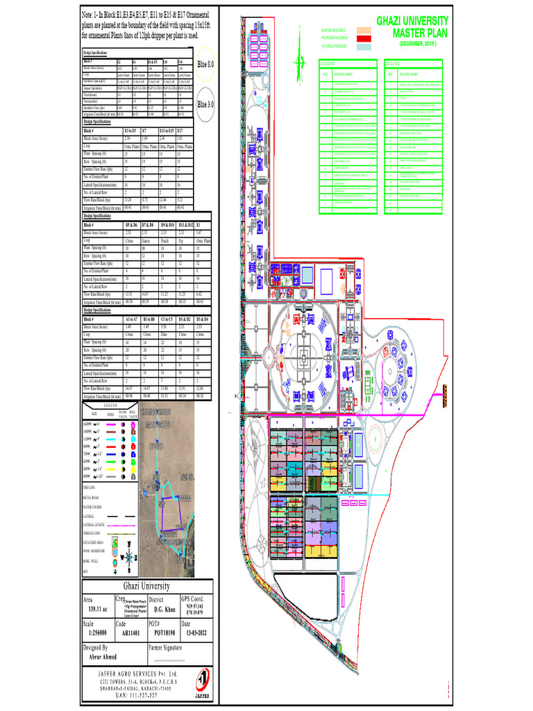 Ghazi University - AB11401 Layout-Model | Download Free PDF ...