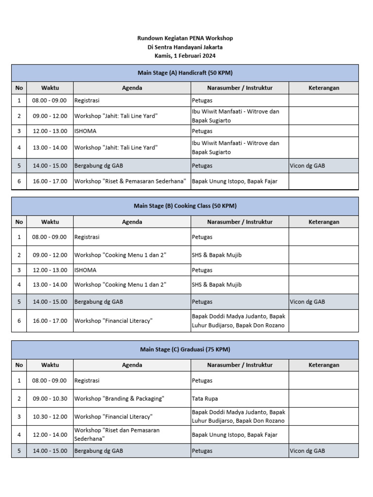 Draft Rundown Kegiatan PENA Workshop 1-2 Feb 2024 | PDF