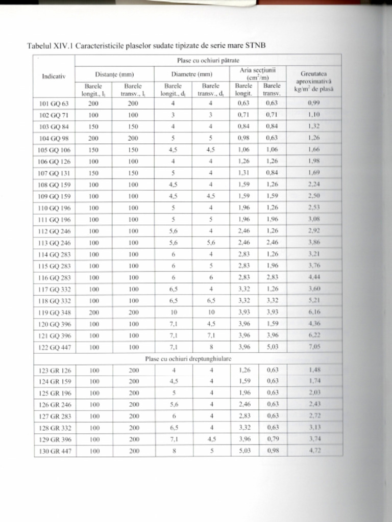 EC2 Plase Sudate | PDF