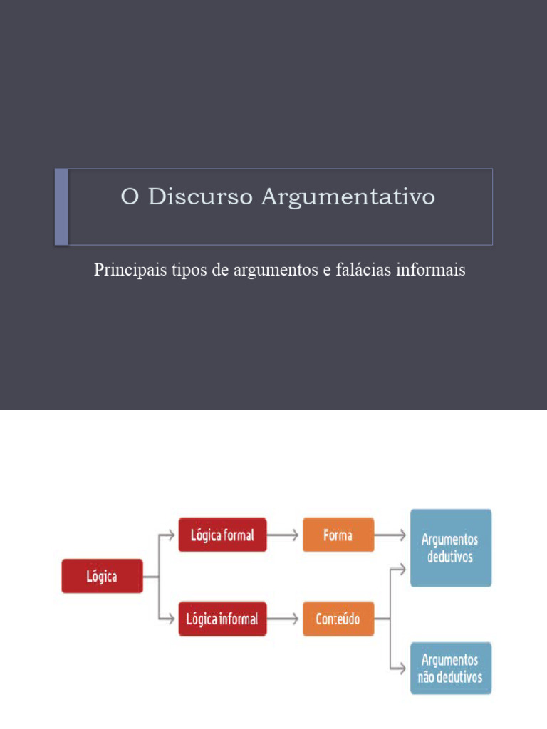 Lógica Informal | PDF | Falácia | Argumento