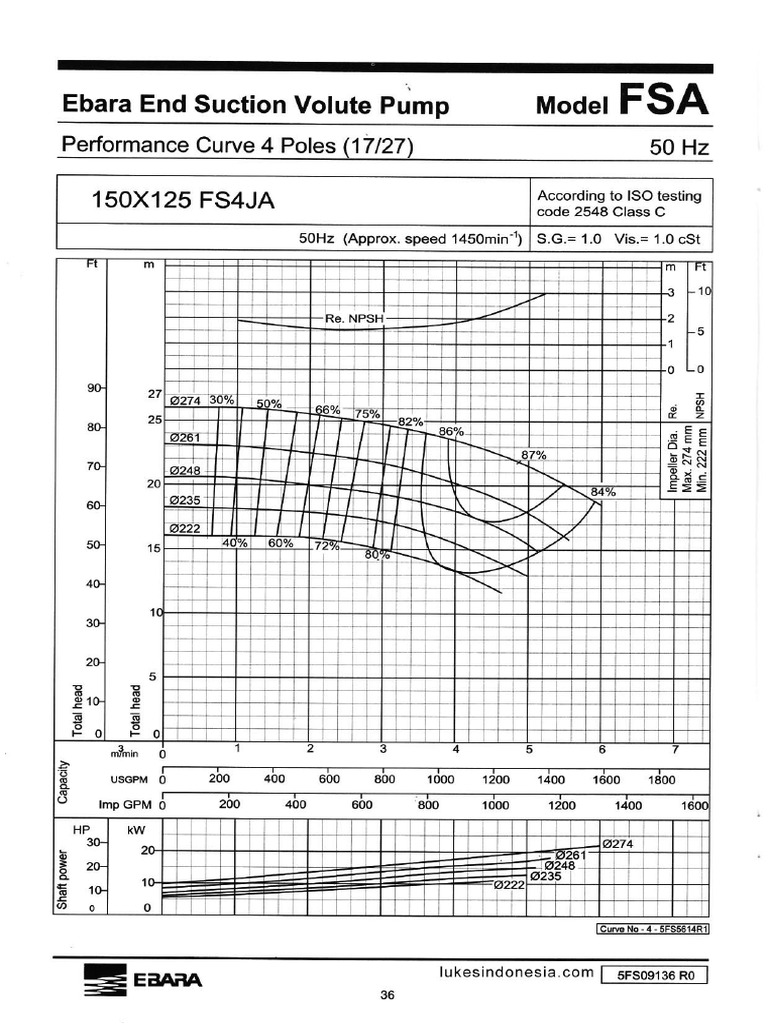 17 - Kurva Ebara - 150 X 125 FS4JA | PDF