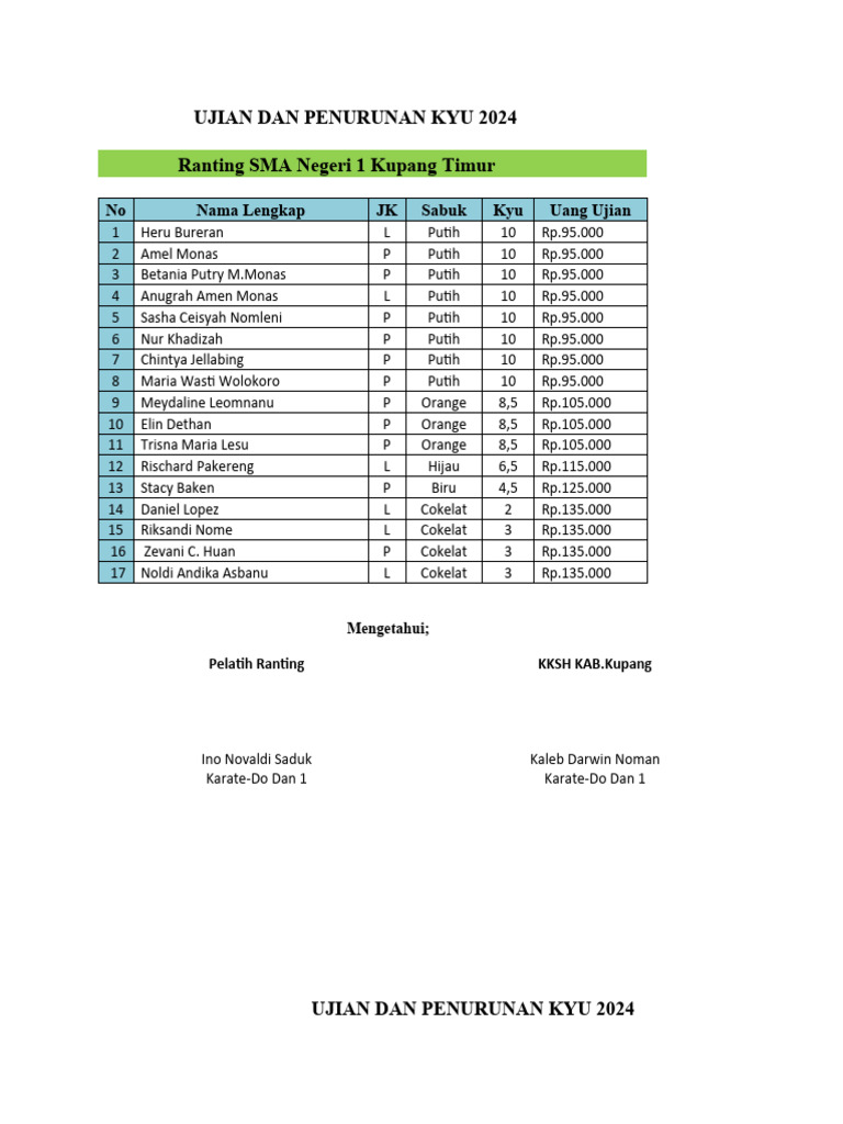 Ujian Dan Penuruna Kyu 2024 Cawu 1 | PDF