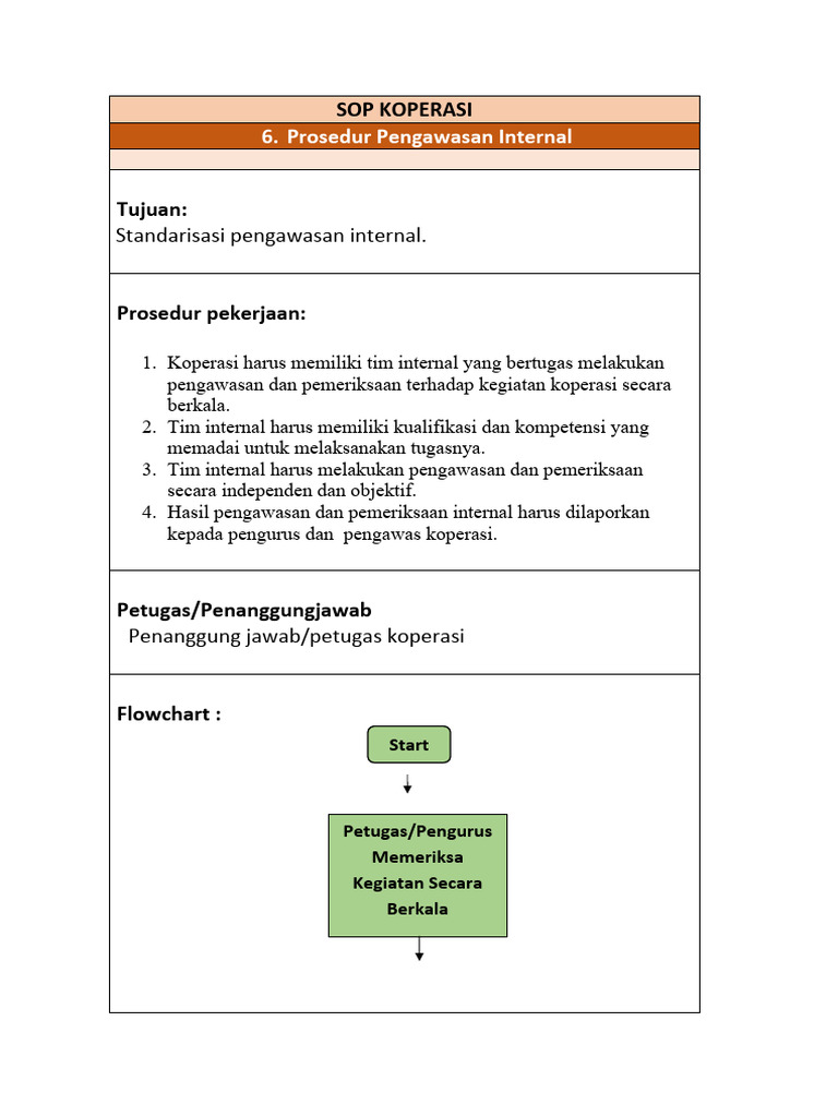 SOP Pengawasan Internal + Flowchart | PDF