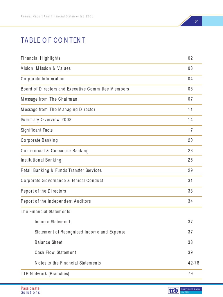 TTB Annual Report 2008 | PDF | Financial Crisis Of 2007–2008 | Banks