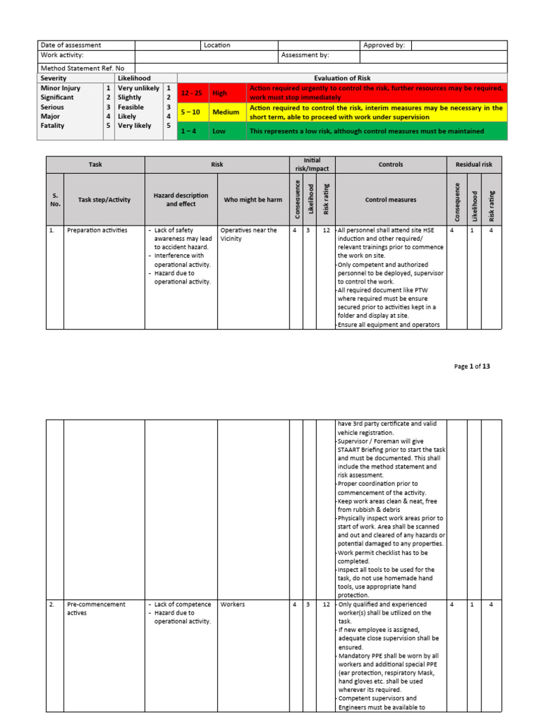Risk Assessment for Aluminium Installations | PDF | Risk | Personal ...