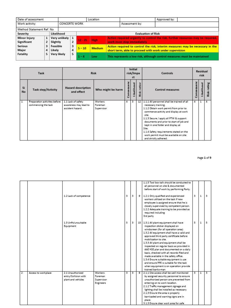 Risk Assessment Concrete Repair Works | PDF | Risk | Safety
