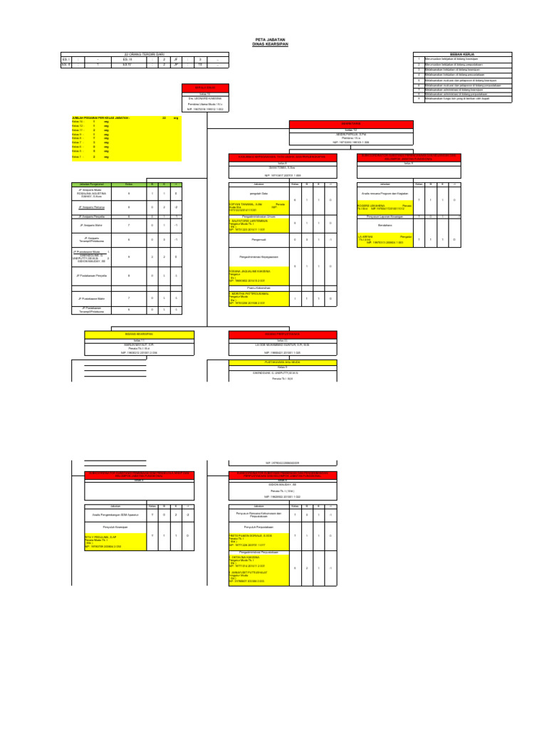 Peta Jabatan 2024 | PDF