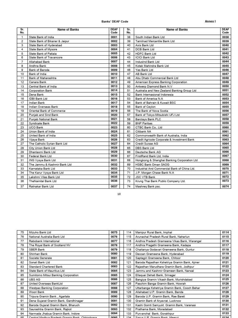 DEAF Portal Codes and Details RBI | Download Free PDF | Gujarat | Banks