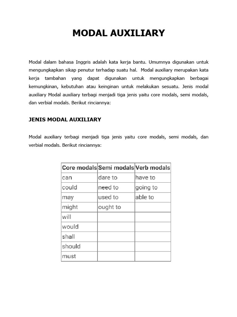Materi Modals Auxiliary Copy Pdf
