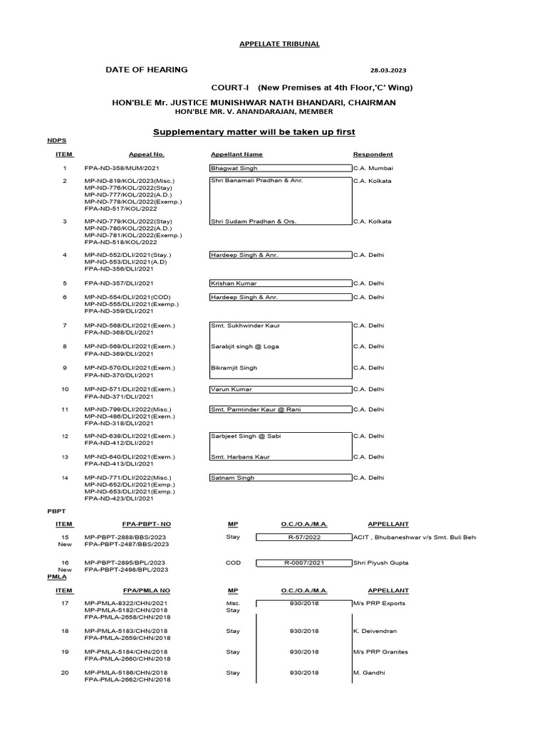 Cause List DT 280323 | PDF