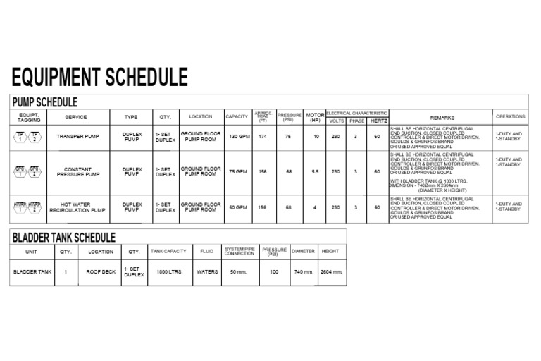 SELAHPADS PUMP EQUIPMENT SCHEDULE 2-Model | PDF | Pump | Equipment