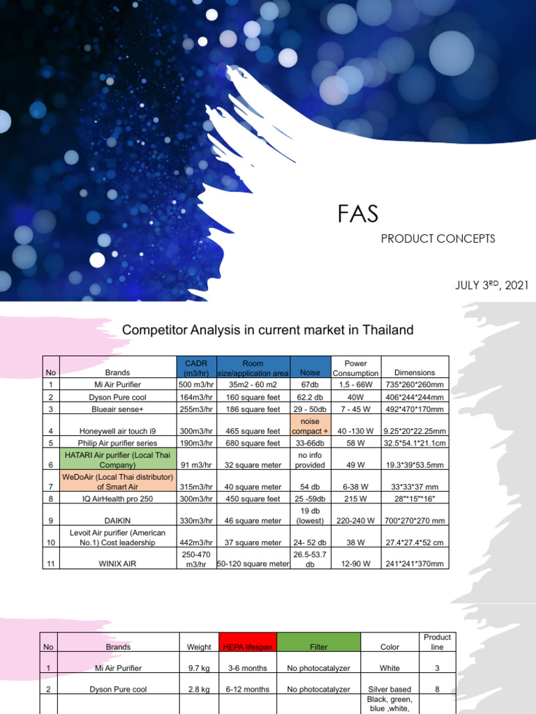Product Concepts | PDF