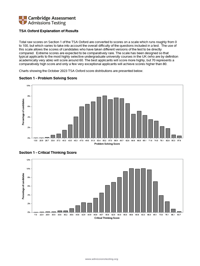 Explanation of Tsa Oxford Results2023 | PDF